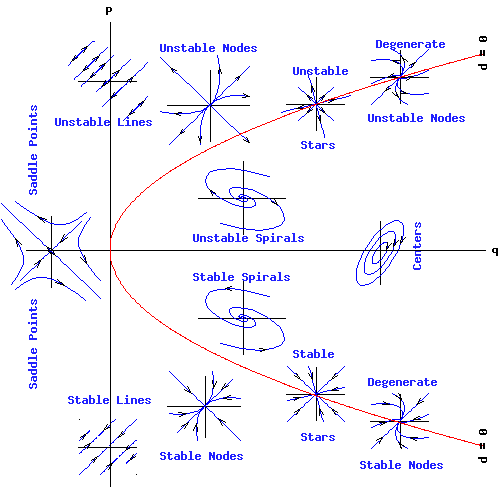 Egwald Mathematics Linear Algebra Systems Of Linear Differential Egwald Mathematics Linear Algebra Systems Of Linear Differential